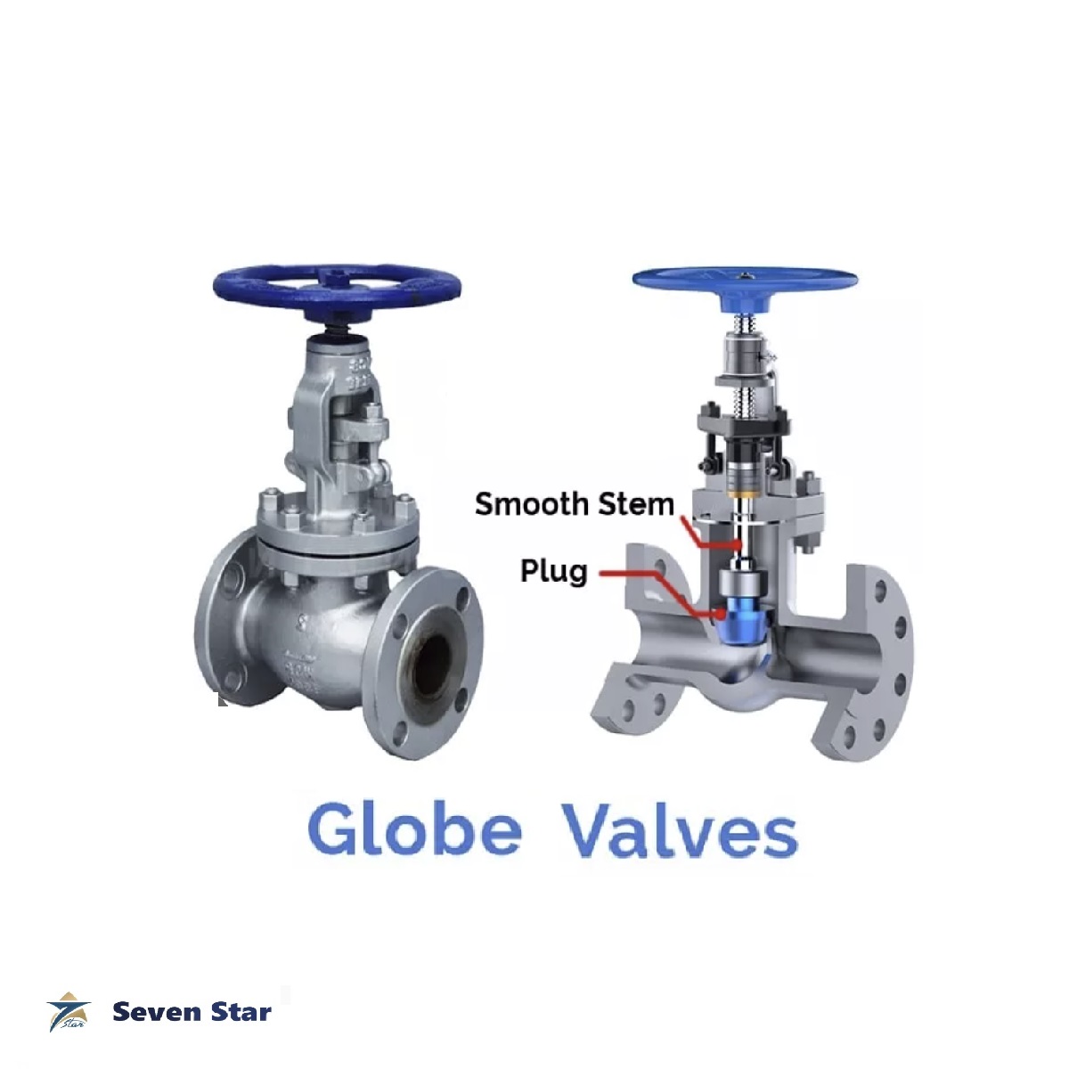 Globe Valve - Seven Star L.L.C
